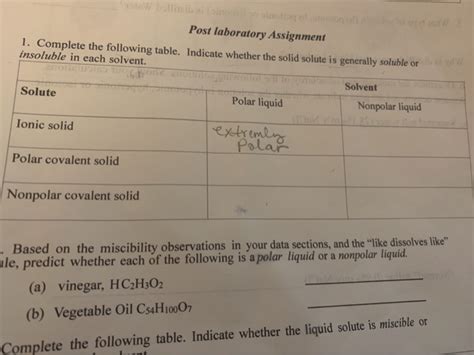 Solved Post Laboratory Assignment 1 Complete The Following