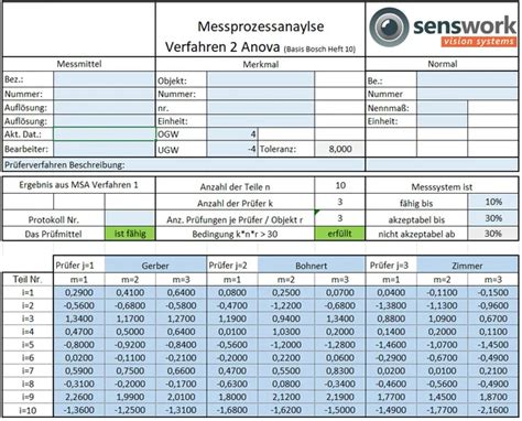 2d Metrology Automated 2d Measurement And Inspection System