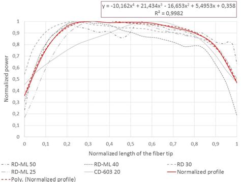 Figure 1 From Parallelized Monte Carlo Dosimetry Using Graphics