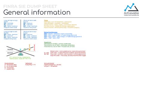 Sie Exam Dump Sheet Finra Sie Achievable Community Gre Finra Amc
