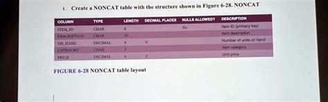 Solved Create A Noncat Table With The Structure Shown In Figure 6 28