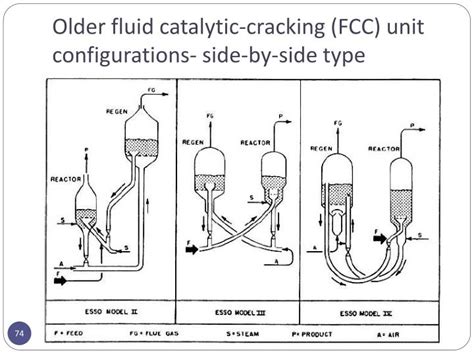 PPT Refining Process PowerPoint Presentation ID