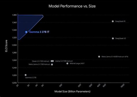 ai machinelearning gemma3 deepseek artificialintelligence… amjad ali