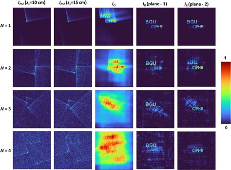 3d Simulation Results Simulation Results For Two Test Objects Located Download Scientific