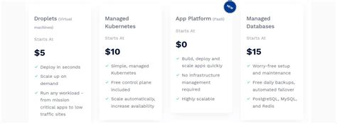 Cheap KVM VPS Hosting Providers Free Credits
