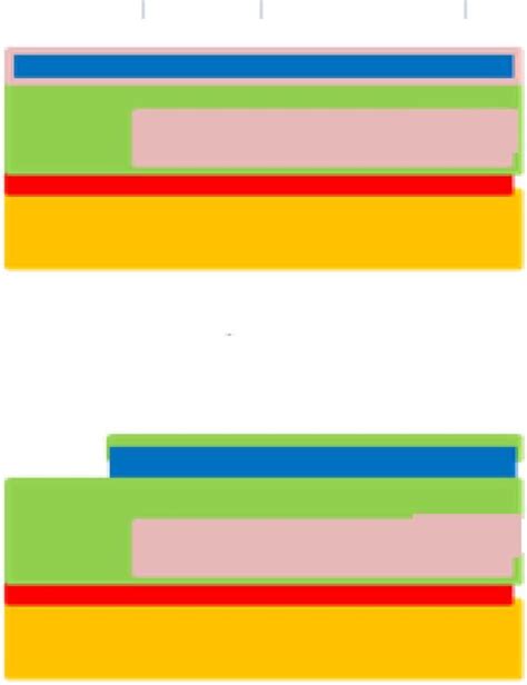 Fabrication Process Steps 1 P Type Jafer Download Scientific Diagram