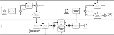 Abbildung 10 Analysephase Upgrade Check Quelle Eigene Darstellung