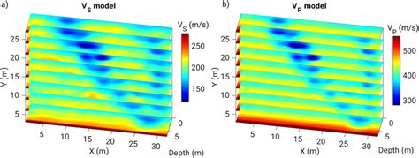 Conventional Least Squares Full‐waveform Inversion Result In The Field