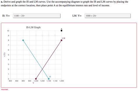 Solved A Derive And Graph The IS And LM Curves Use The Chegg
