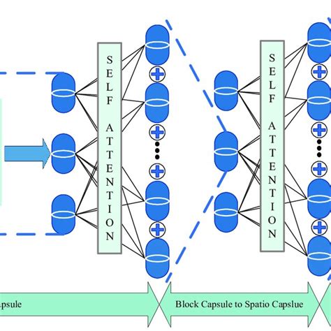 General Framework Of Stcp Module Download Scientific Diagram