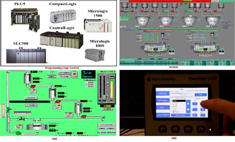 Plc Scada And Hmi Techvynsys