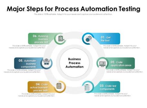 Automation Testing Slide Team