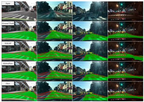 object detection semantic segmentation driving remote sensing mdpi