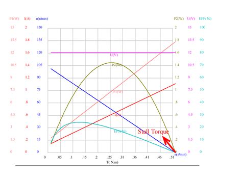 Motor Torque Definition How To Calculate Motor Torque And Torque