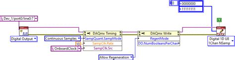 generate a pulse at different amplitudes over time with daqmx ni