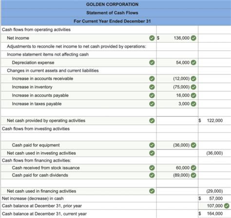 Accounting Exam Chapter Flashcards Quizlet