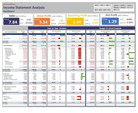 Edtech Elearning Onlinelearning Dataanalytics Exceltraining