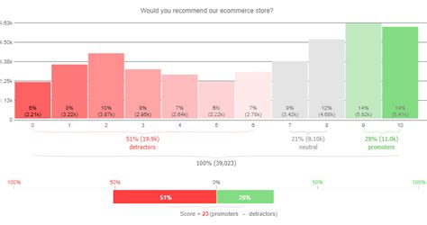 Survey Analysis Report Example With Easy Method