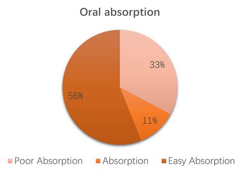 激酶抑制剂库 分子库 药物筛选 Targetmol