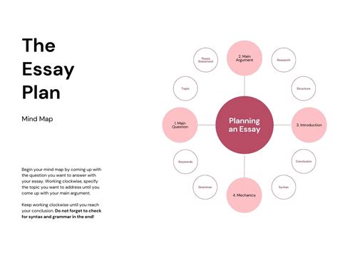 Space Science Concept Map Examples