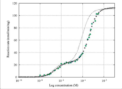 Reaction Curve For The Example Iv Of Allosteric Response In Atp Download Scientific Diagram