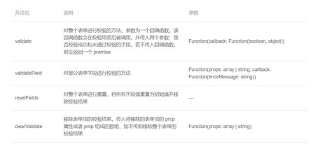clearValidate 和resetFields 表单校验的用法和区别 喆星高照 博客园
