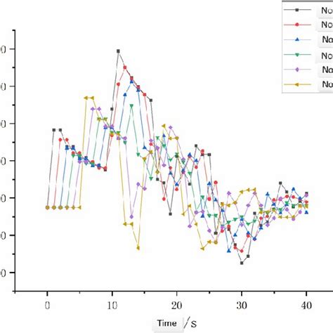 The Flow Curve Of Different Nodes In The Pipeline With Time Download