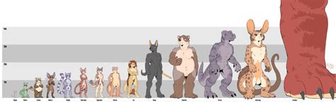 Rule 34 Absurd Res Anthro Anup Balls Black Sclera Breasts Chart Claws