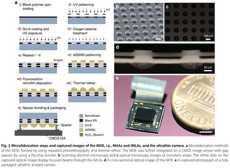 Image Sensors World One More Array Camera