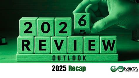 Rewardrisk Ratio Strategies Achieve 31 Profit Goals