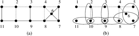 Example Of Cc Decomposition Download Scientific Diagram