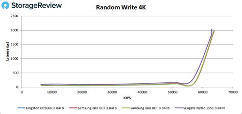 Kingston DC500R Enterprise SSD Review - StorageReview.com