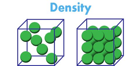 Density Review 8th Grade Flashcard Wayground