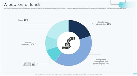 Allocation Of Funds Big Data Analytics Investor Funding Elevator Pitch Deck