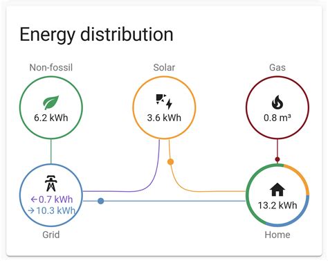 My Approach To Detailed Energy Management In Home Assistant Zygqn