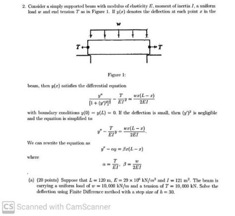 Solved Consider A Simply Supported Beam With Modulus
