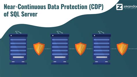 Near Continuous Data Protection Cdp Of Sql Server Zmanda