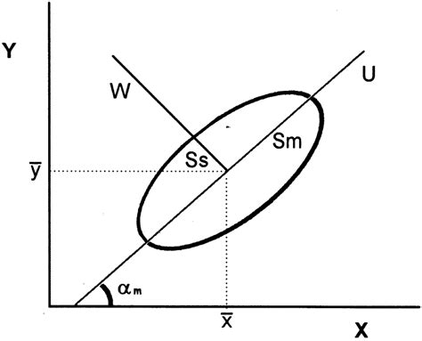 Graphical Representation Of Principal Components Analysis Download