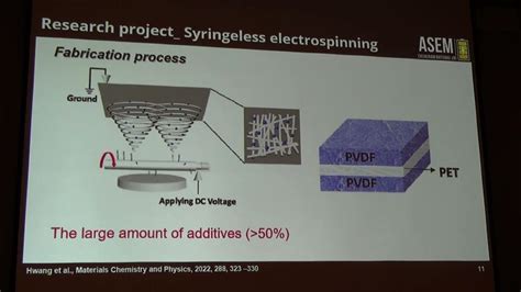 Polymer Composite Based Separator With High Li Transference Number For