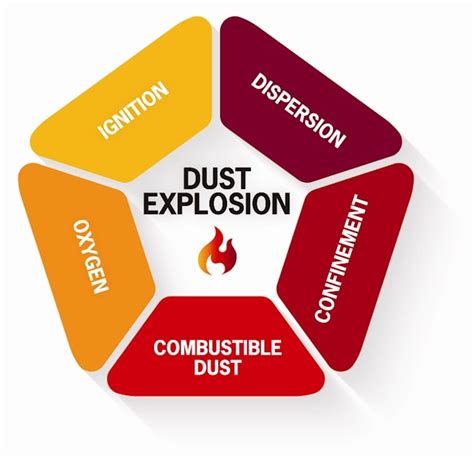 Explosion Protection For Dust Collectors Camfil