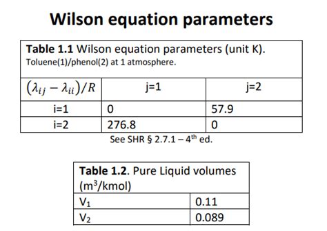 Solved The Wilson Equation Is Used To Represent Activities