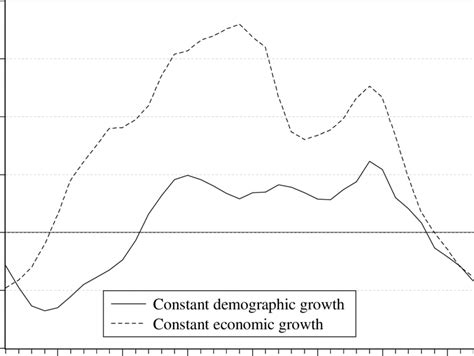 Price Deviation From The Predicted Value Download Scientific Diagram