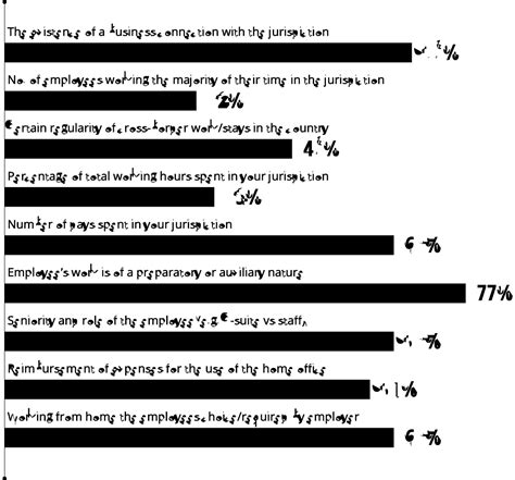 Navigating The ‘new Normal Kpmg Cyprus