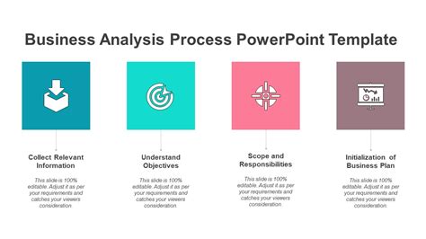 Business Analysis Process Powerpoint Template Business Ppt