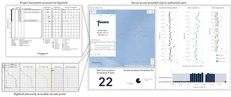Boosting Marine Cpt Geo Data Stream With Digitization Fugros Reliable