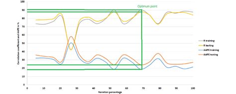 results of different iteration in fn download scientific diagram