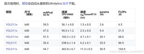 yolo11训练自己的数据集图文实战 一键从数据集到训练，一站式训练和到部署推理 包含voc数据集处理 dream home8407 魔乐社区