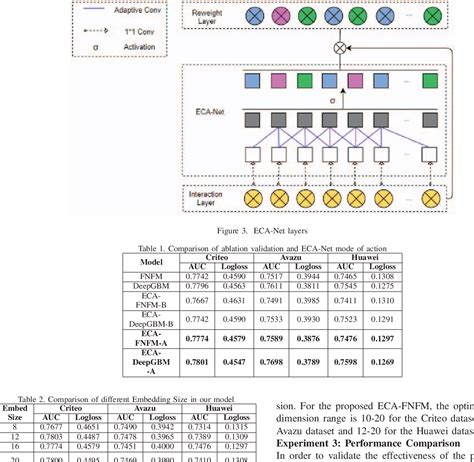 Table 1 From A Click Through Rate Prediction Method Based On