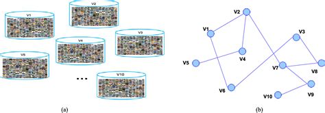 Figure 1 From Supervised Distributed Hashing For Large Scale Multimedia
