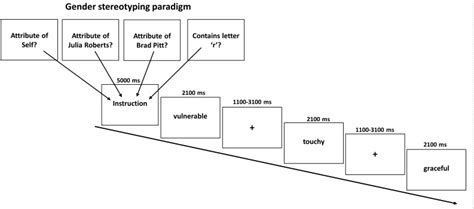 exploring sex differences in the neural correlates of self and other referential gender